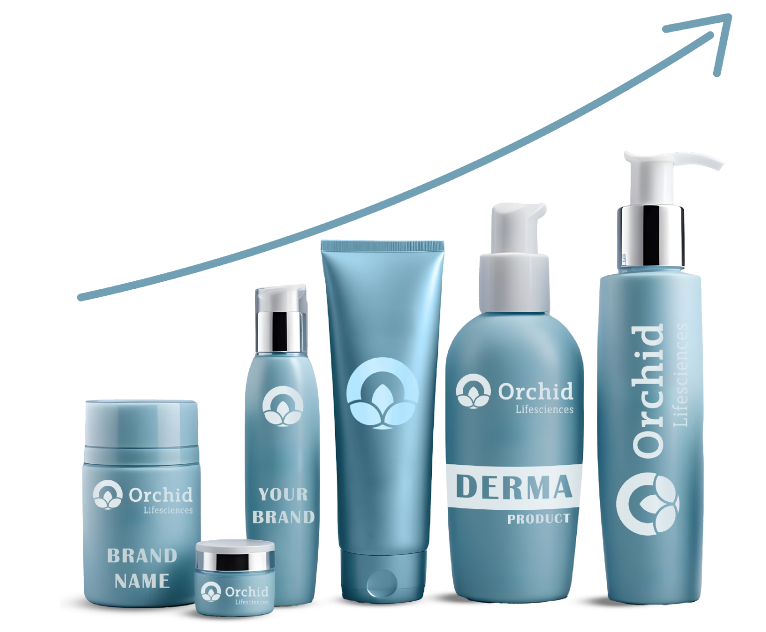 Top Derma Product Manufacturer In India | Orchid Lifesciences