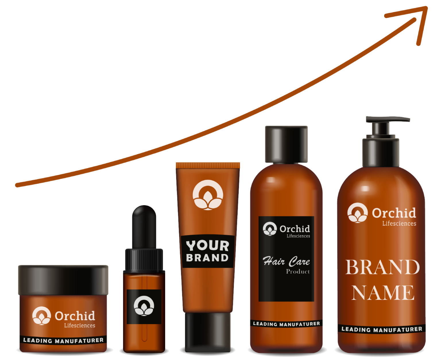 Best Hair Care Manufacturer In India : Your Private Label Product Partner